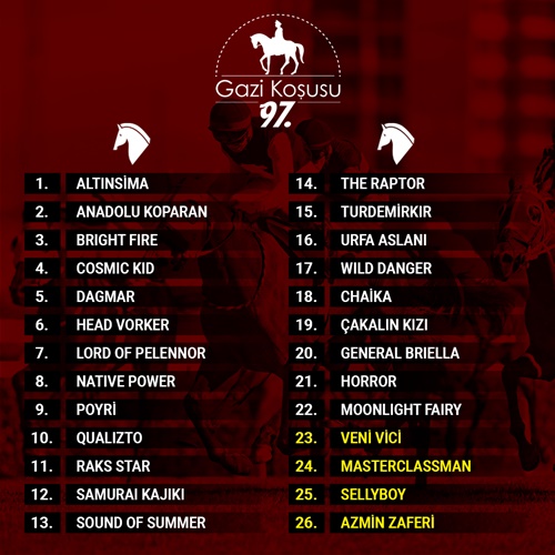 97. GAZİ KOŞUSU 25 HAZİRAN 2023 - Banko Tahminler